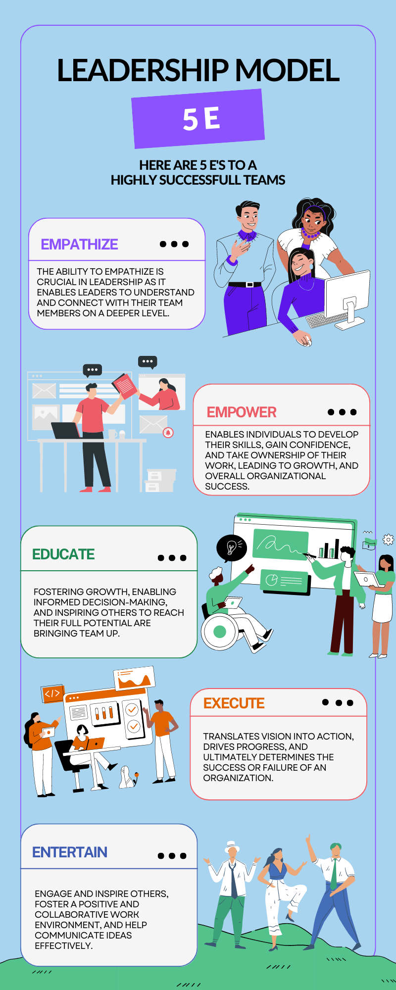 5E® leadership model - COTRUGLI